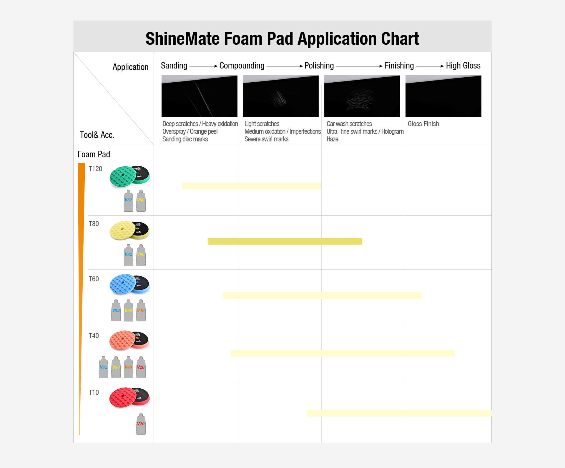 ShineMate Diamond Foam Pad (T80 High-Cut Foam Pad) – The Detail Culture